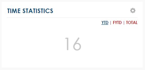 Updating Time Statistics Widget Settings – Pro Bono Manager