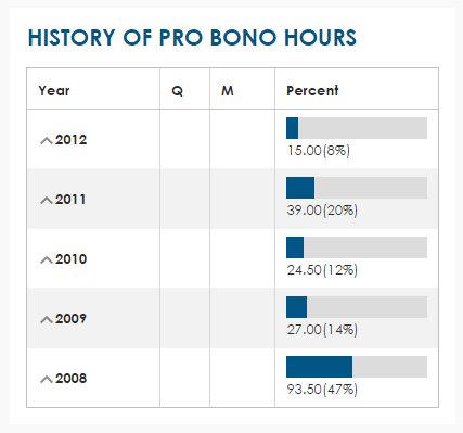 Matter Details – Pro Bono Manager